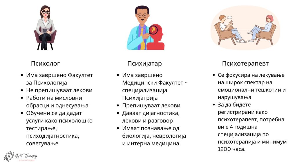 Психолог, Психијатар, Психотерапевт, Советник, Лајф Коуч, Мотивациски ...